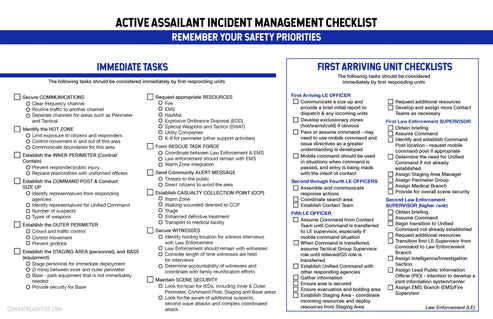 Active Shooter Command Boards – combatreadyfire